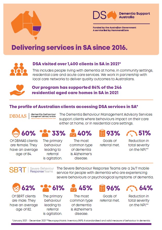 DSA Service Statistics – SA